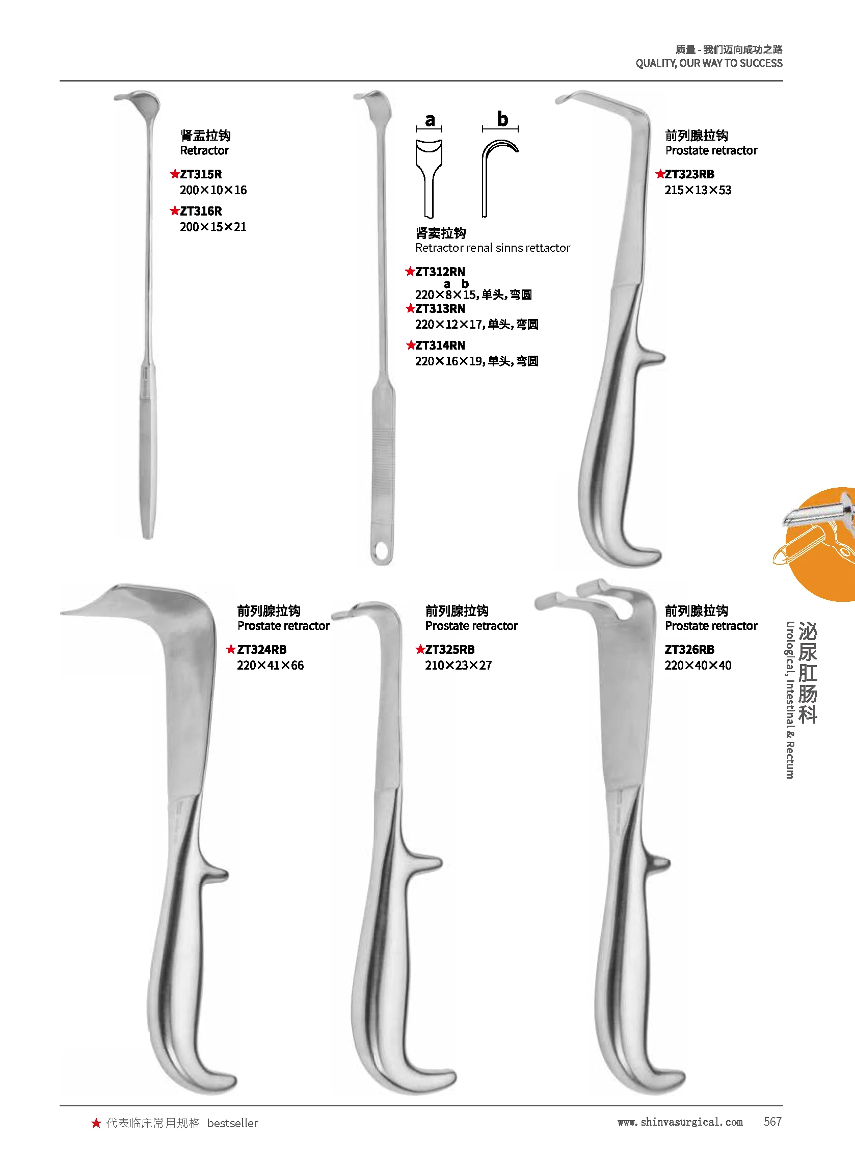 SHINVA Urology Surgical Instruments| Alibaba.com
