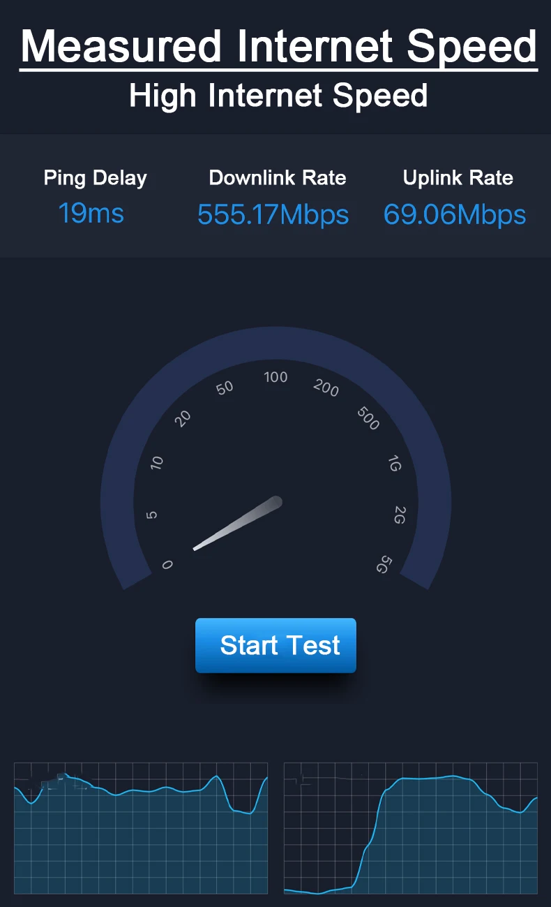 Qualcomm SDX75 5G-A Router Sim Card - Dual-Band 2.5G Port