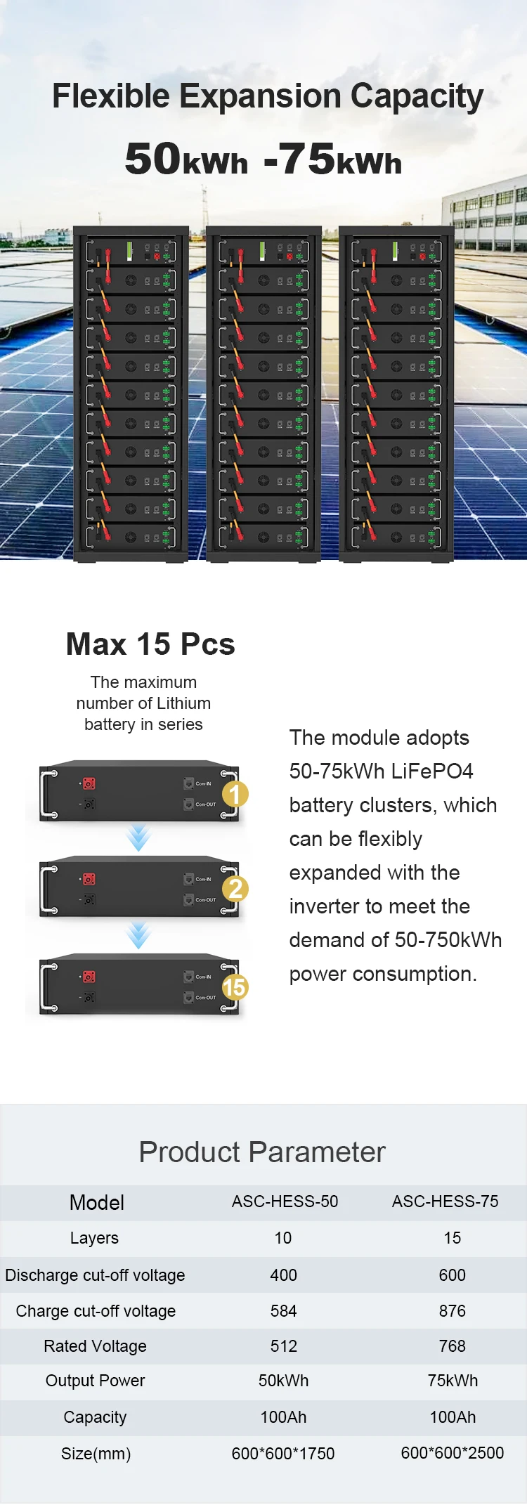 50kwh-750kwh Lithium Ion Batteries For Industry And Commercial Power ...