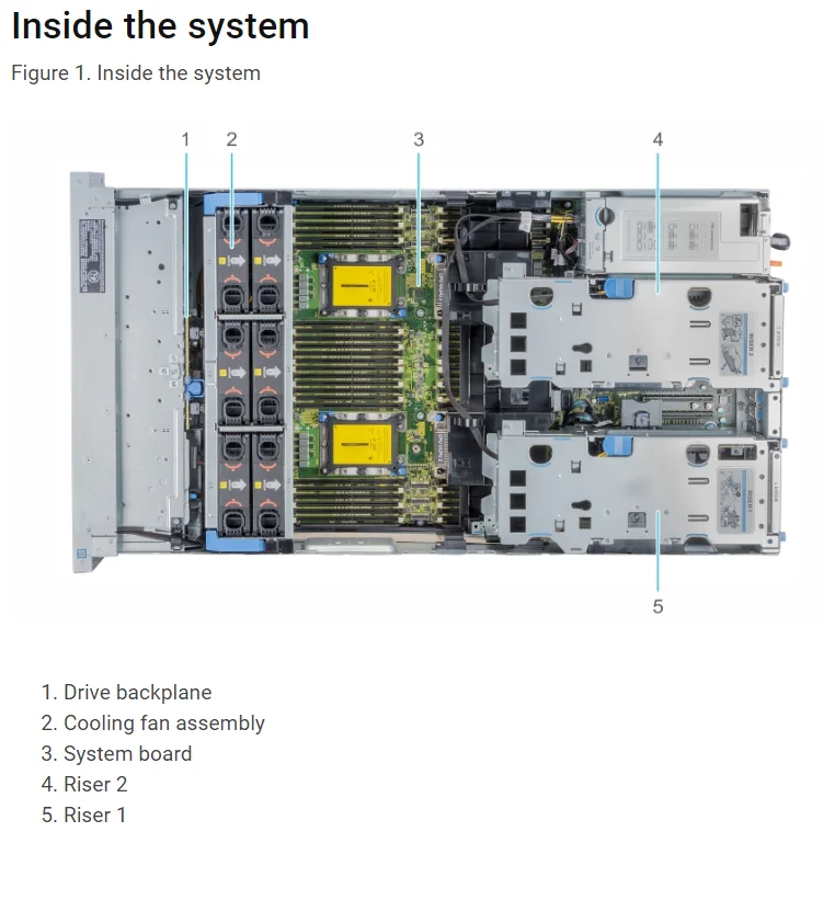 New Original Poweredge R940xa Xeon 5220 Cpu 2x32gb 3u Rack Server ...