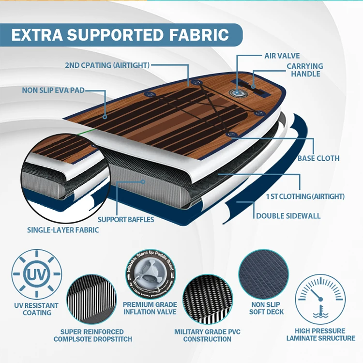 PIC BOARD Tabla De Surf Stand up Paddle Boarding Inflatable Sap Stand ...