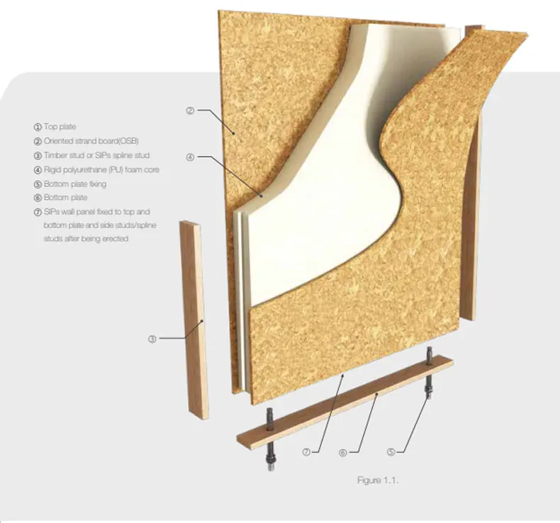 Prefab Modular Tiny House External Wall Modern Luxury Villas Sip Panels ...