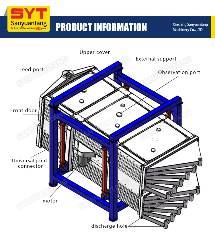 Square Gyratory Screener Sieve Sifter Screen Machine For Barite ...
