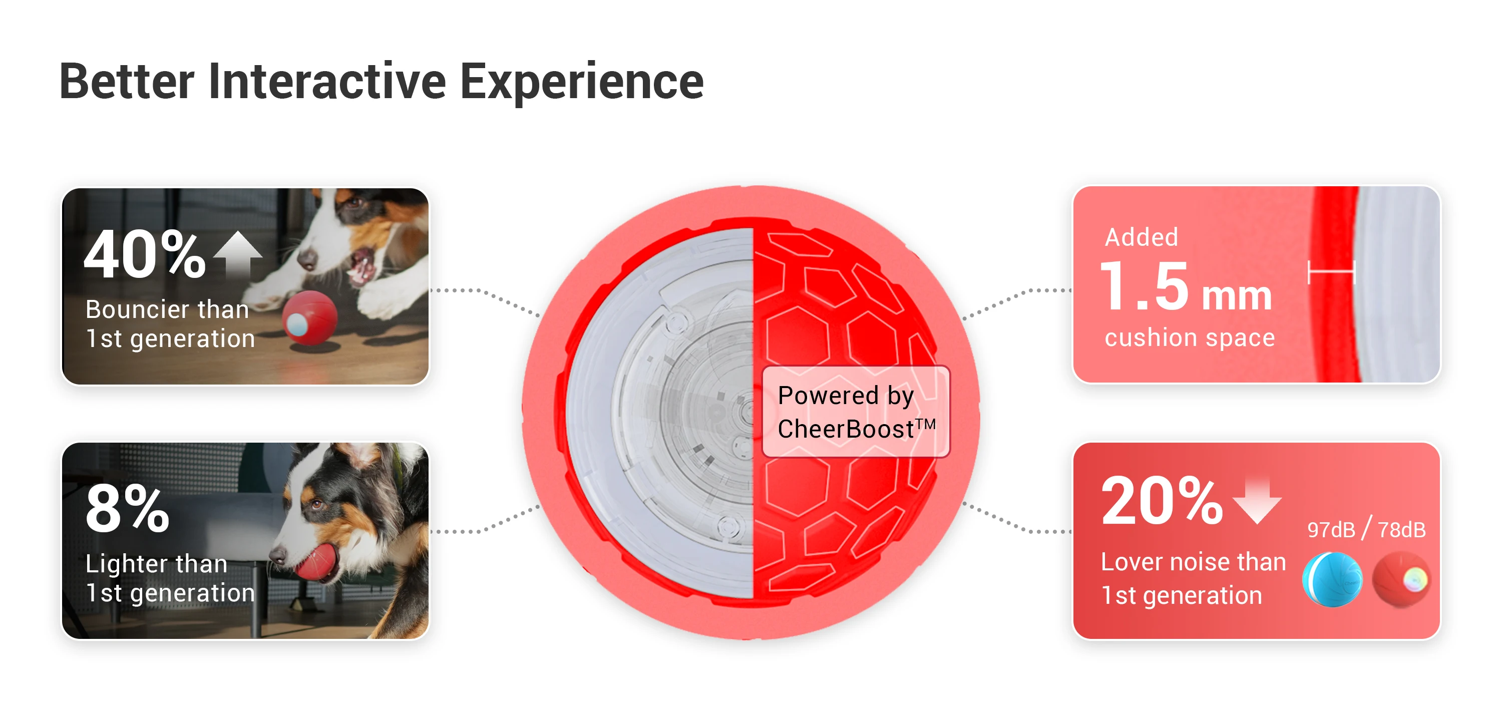For Cheerble Newly Upgraded Interactive Automatic Training Toy USB ...
