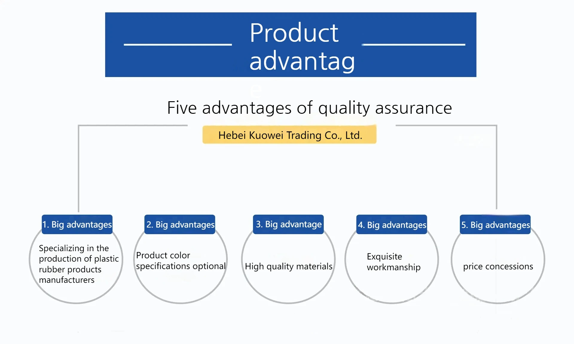 Universal Adjustable Leveling Feet Nylon Injection Plastic Model ...