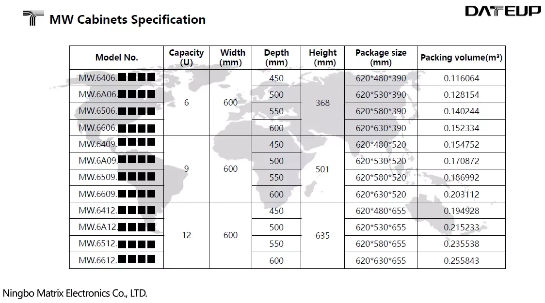 42u Smart Server Rack 19inch Network Cabinet Data Wall Box 6u9u 12u ...