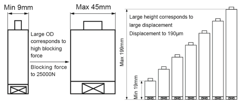 140VS12 Long Travel Nano Resolution Low Voltage Preloaded Piezo ...