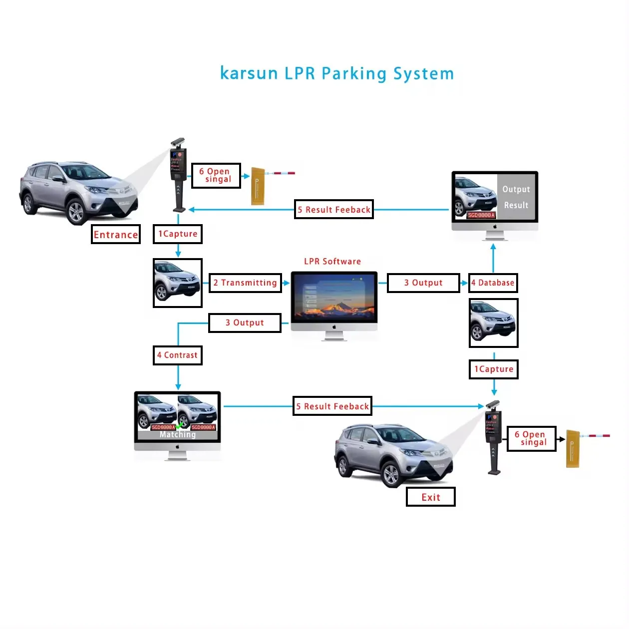 Automatic Car Parking Management System Car Parking Solutions - Buy It ...