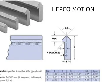 V Groove Tracks Linear Rail Dualvee CNC Lathes Machine Tools