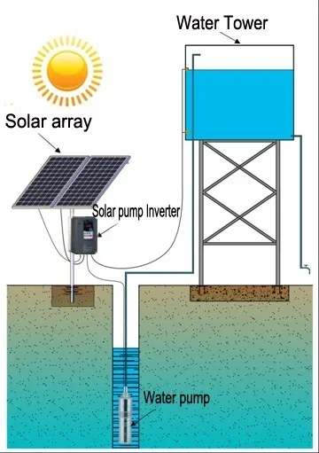 22KW Three-Phase off-Grid Solar Water Pump System by POWTRAN