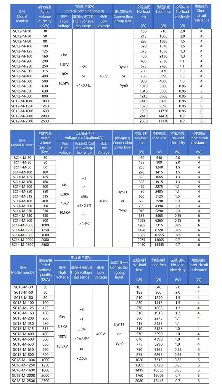 SCB Dry Type Transformer 220V Single or Three-Phase Output 10Kv to 480V ...