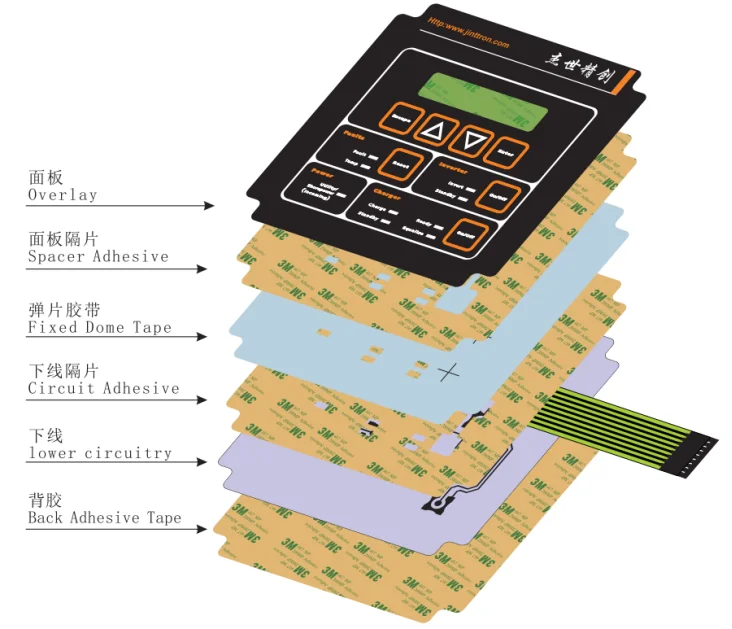 4 X 5 Membrane Switch Keypad Poly Dome Pc Flat Transparent Display ...