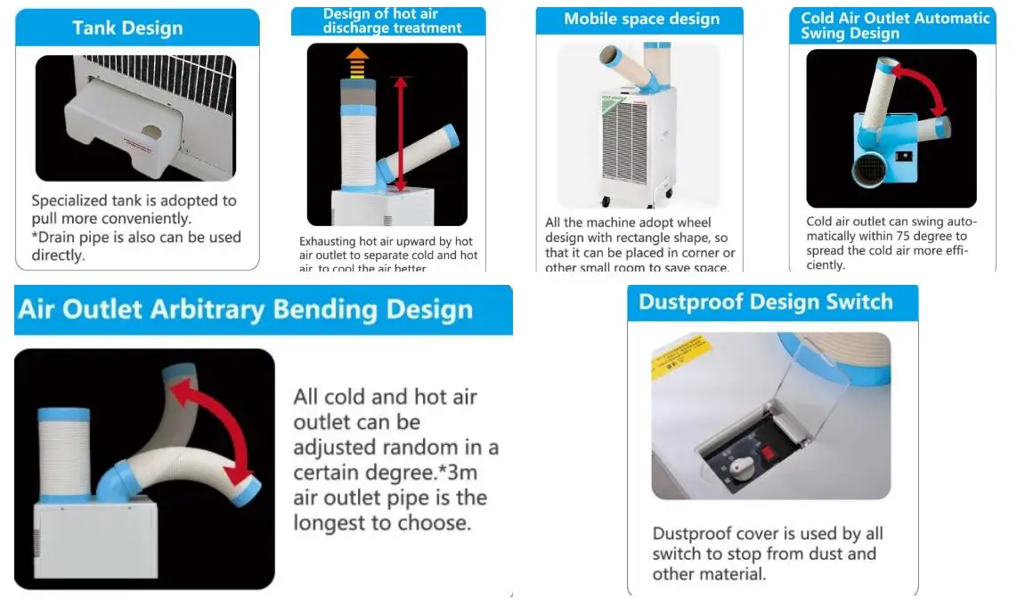 Mobile Industrial Air Conditioner - 14600btu Cooling Power