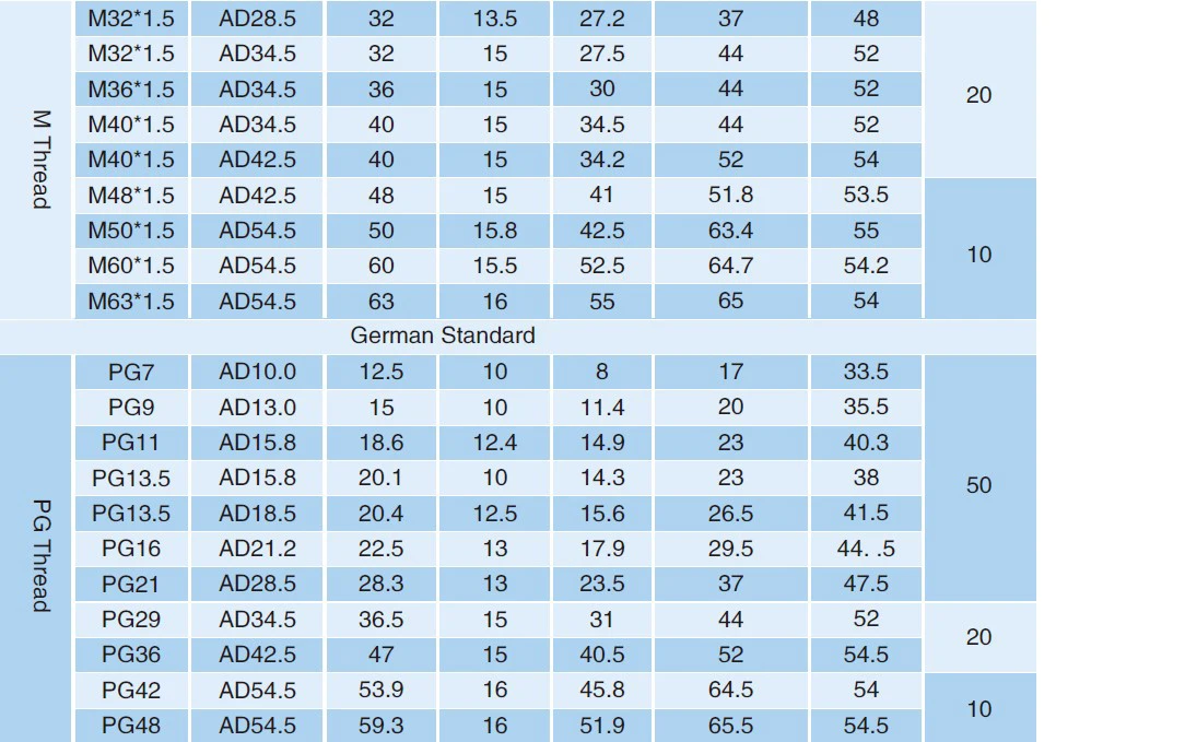 Straight Quick Plug Electrical Installation Plastic Nylon Flexible ...