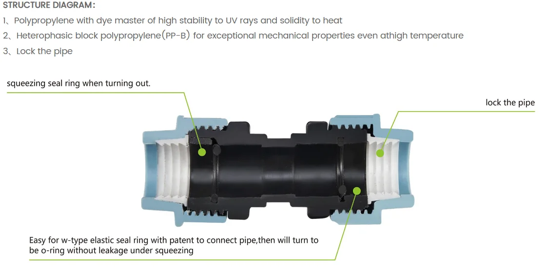 PP Compression Fittings Coupling for Irrigation| Alibaba.com