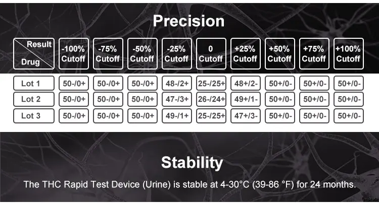 DOA/THC/OPI/COC/BZO/MET/AMP Drugs Test - CE Pathological Analysis ...