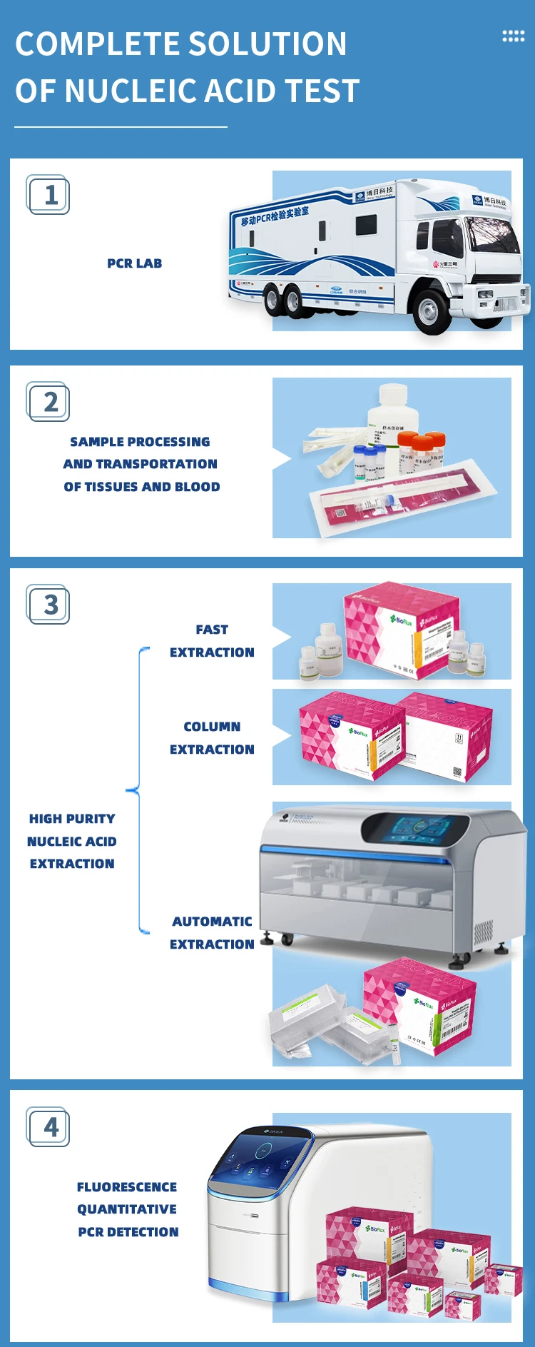Bioer BSC80 Biospin Total RNA Extraction Kit II - Dna Extraction Test Kit
