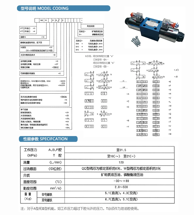 4WE10 Series Huade Hydraulic Directional Control Valves - Reliable ...