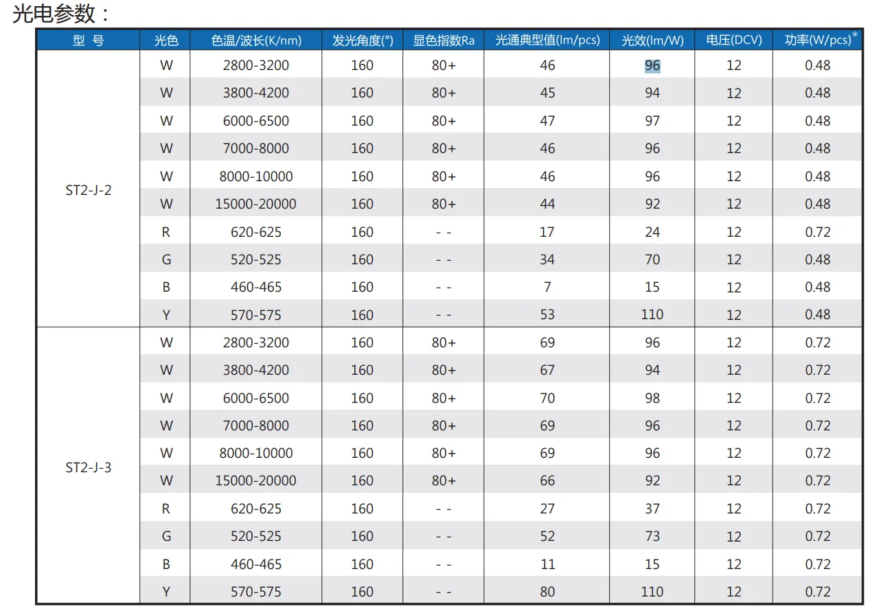 Blueview 2835 LED Module 12v IP65 - Sign Lighting Solutions
