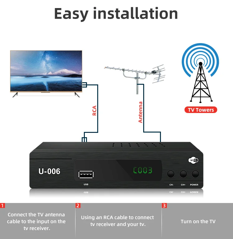 South America Chile Peru Argentina ISDB-T Receiver Digital Full HD ...