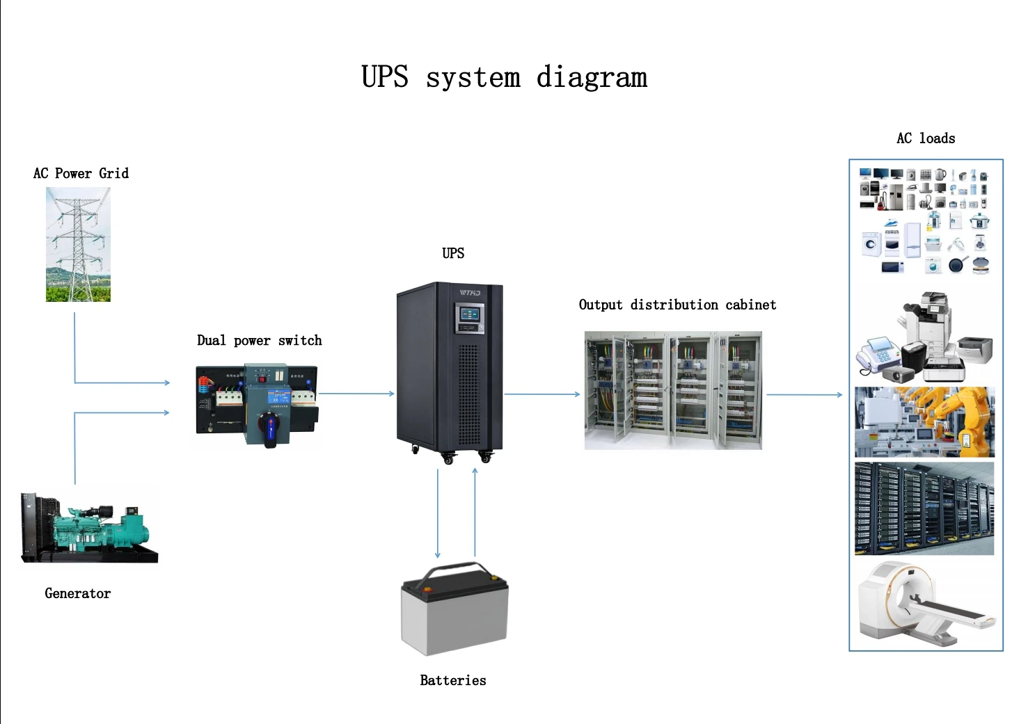 10kva 3 Phase UPS - Reliable Power for Hospitals & Security