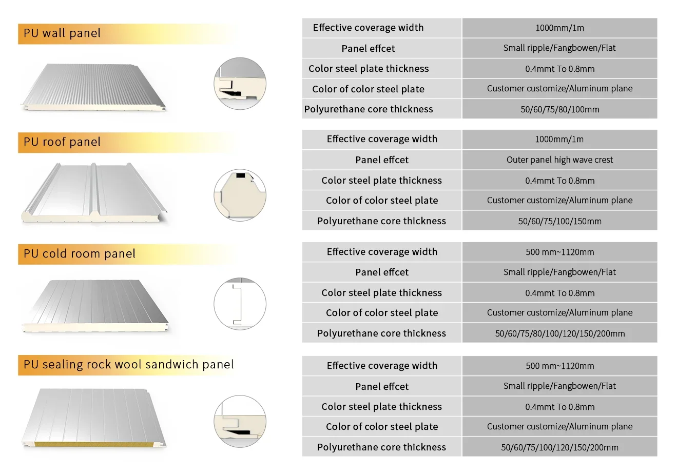 Fireproof Pu Polyurethane Corrugated Sandwich Roofing Panel ...