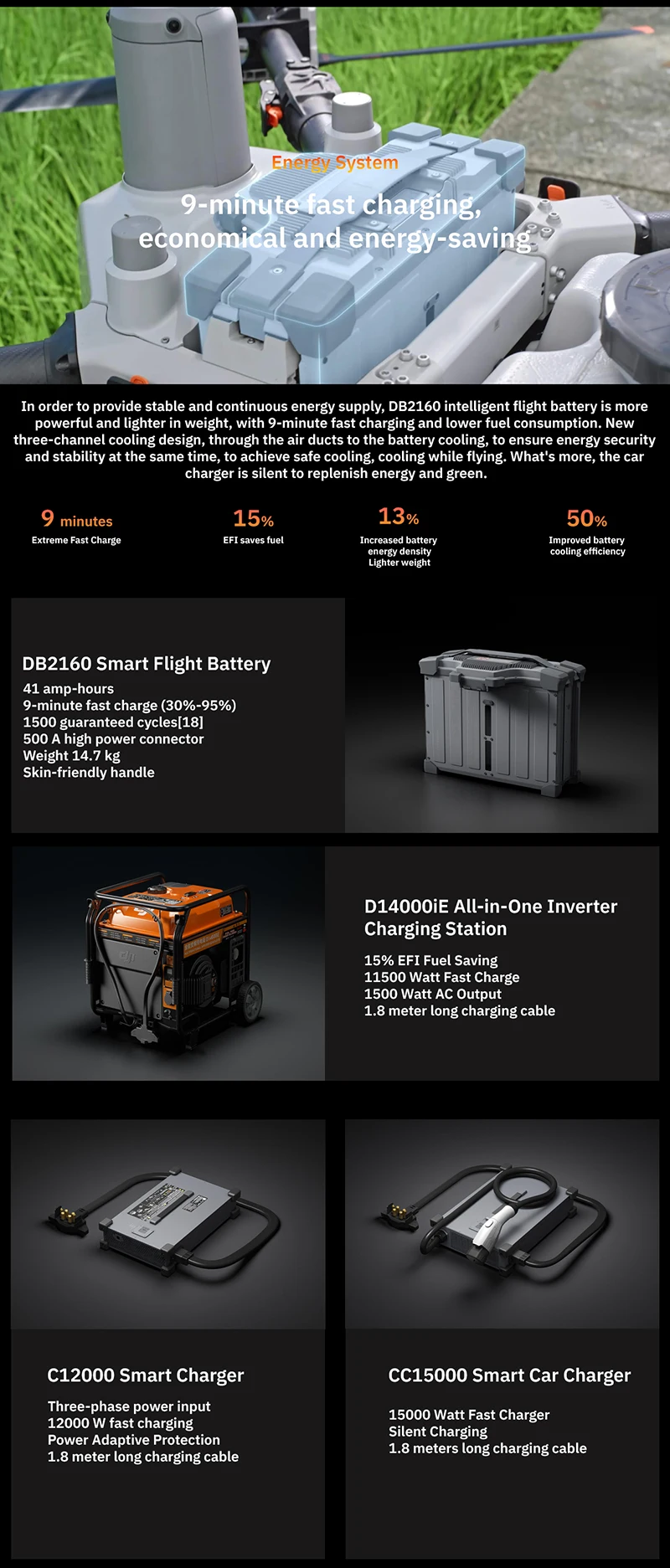 DJI Agras T100 Sprayer Drone - Expert-Grade Remote Control & Foldable ...