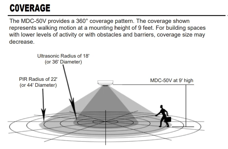 360 Degree Ul Mini Infrared Detector Ceiling Mounted Wireless Pir ...
