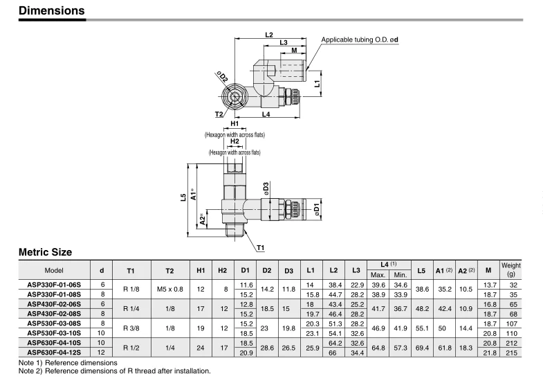 Speed Controller with Pilot Check Valve with One-touch Fitting ASP ...