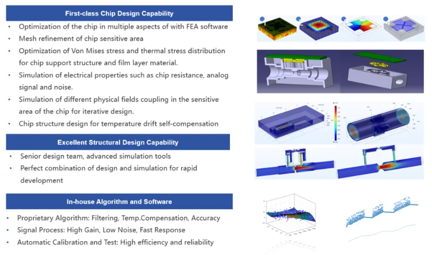 Cfsensor XGZP6897D - Precision Differential Pressure Sensor