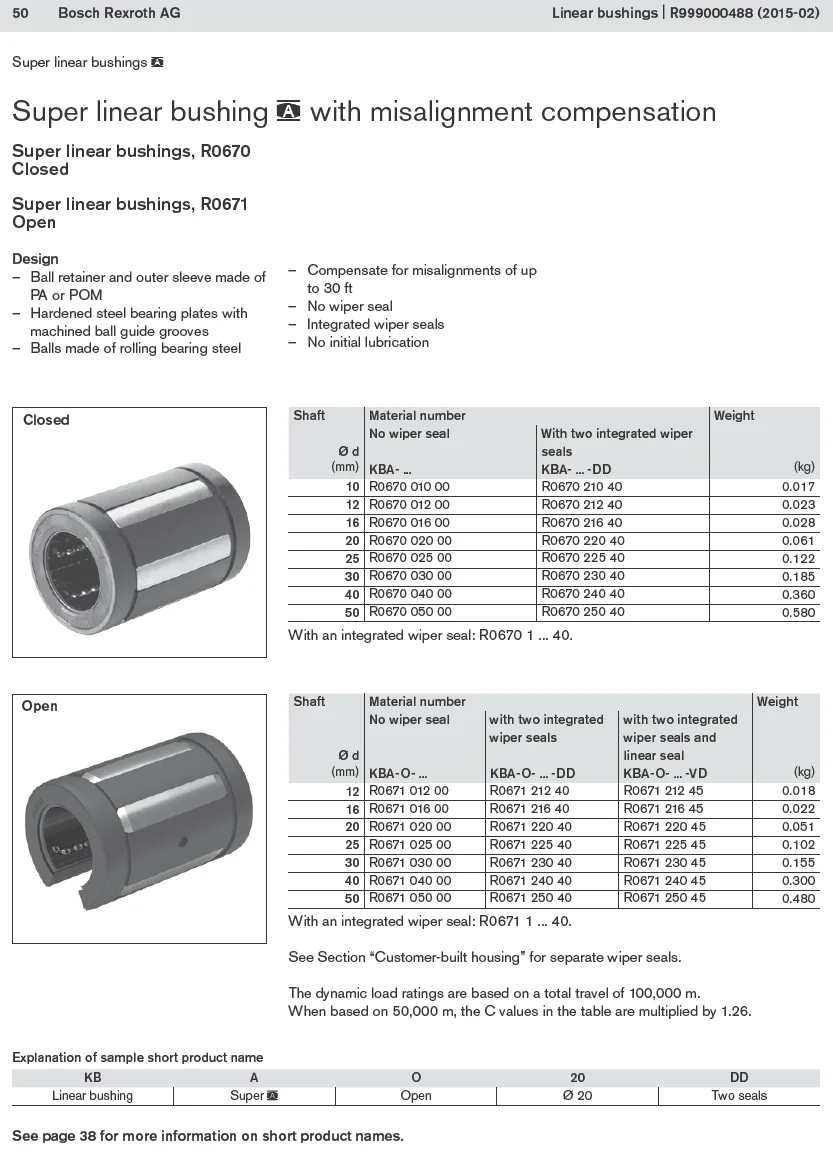 Rexroth Linear Ball Bushing Bearing R065824040 - Precision & Durability