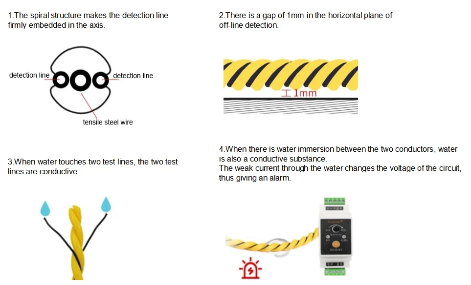 Durable 2 Pins Water Leak Detection Sensor Cable - 3M/5M/10M OEM/ODM