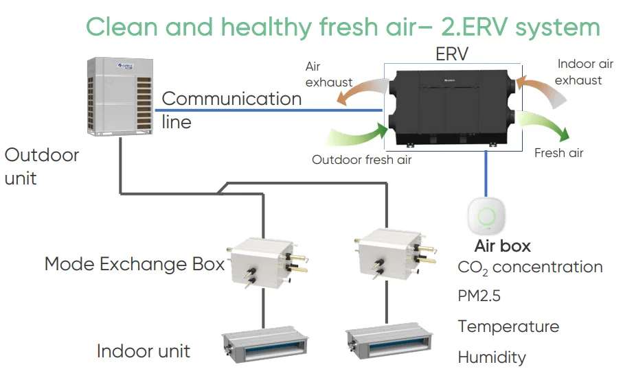 Tx Multi Split Air Conditioners Vrv Vrf Aircon Ducted Air Conditioning With Heat Pump - Buy ...