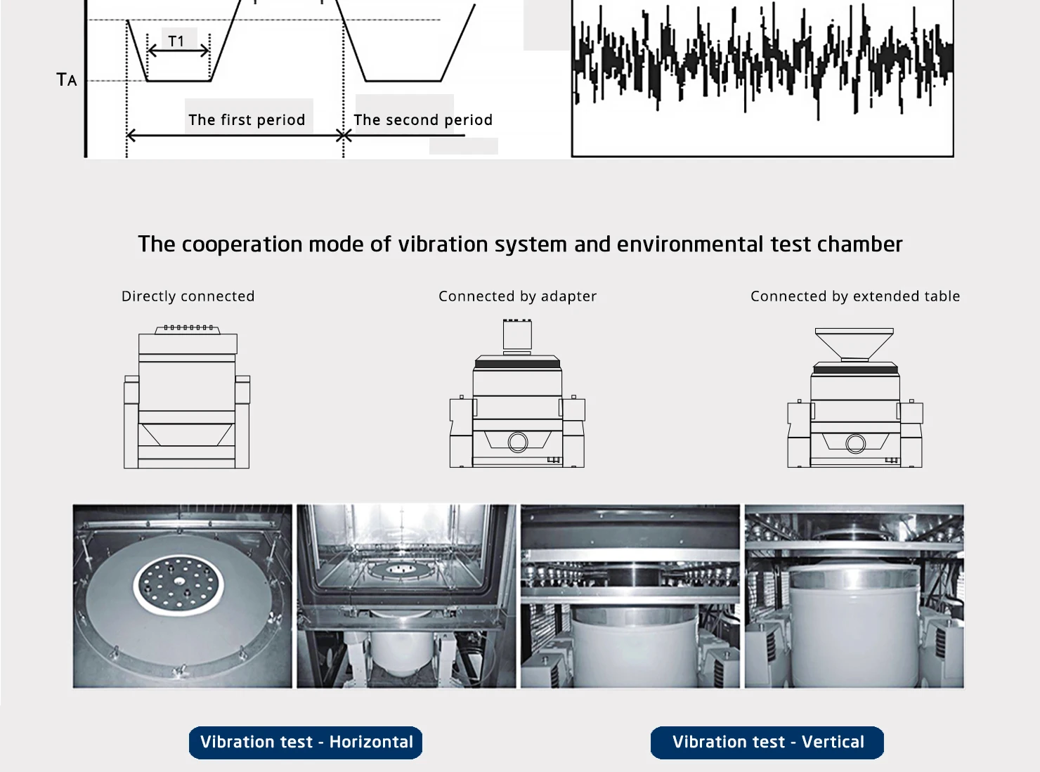 Durable 250w Environmental Vibration And Climate Test System Efficiency ...