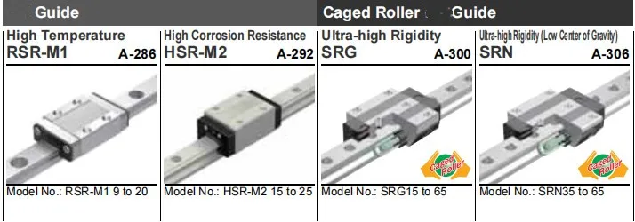 Original Linear Guides Block Hsr65c1ss(gk) Linear Rail Block Linear ...