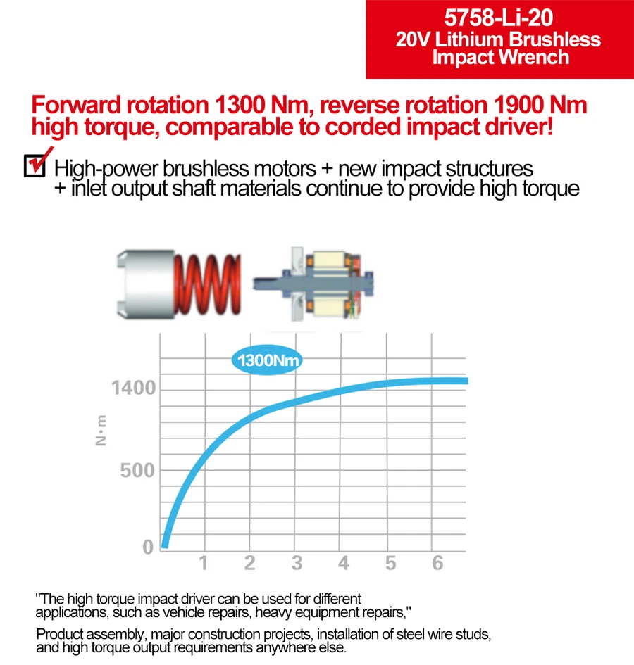 Devon 20V Impact Wrench - High Torque Cordless Power Tool