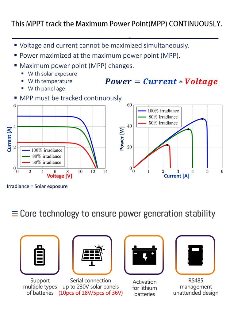Smart MPPT Charge Controllers - Efficient Solar Solutions