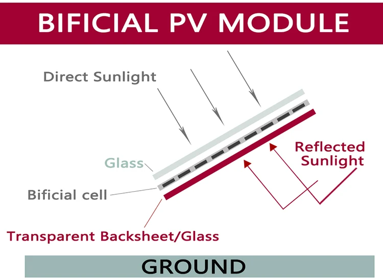 Bifacial Solar Panels Transparent 400w Better Capability Of Current ...