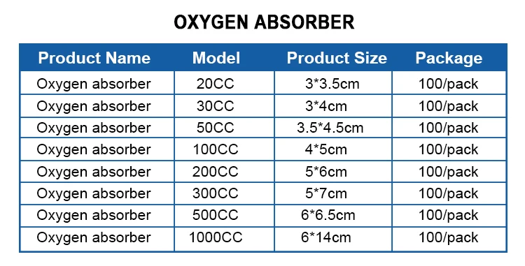 Premount 100 Pack 7 Mil Mylar Bags for Food Storage