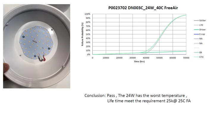 PHILIPS LED Downlight DN003C - Efficient Office Lighting