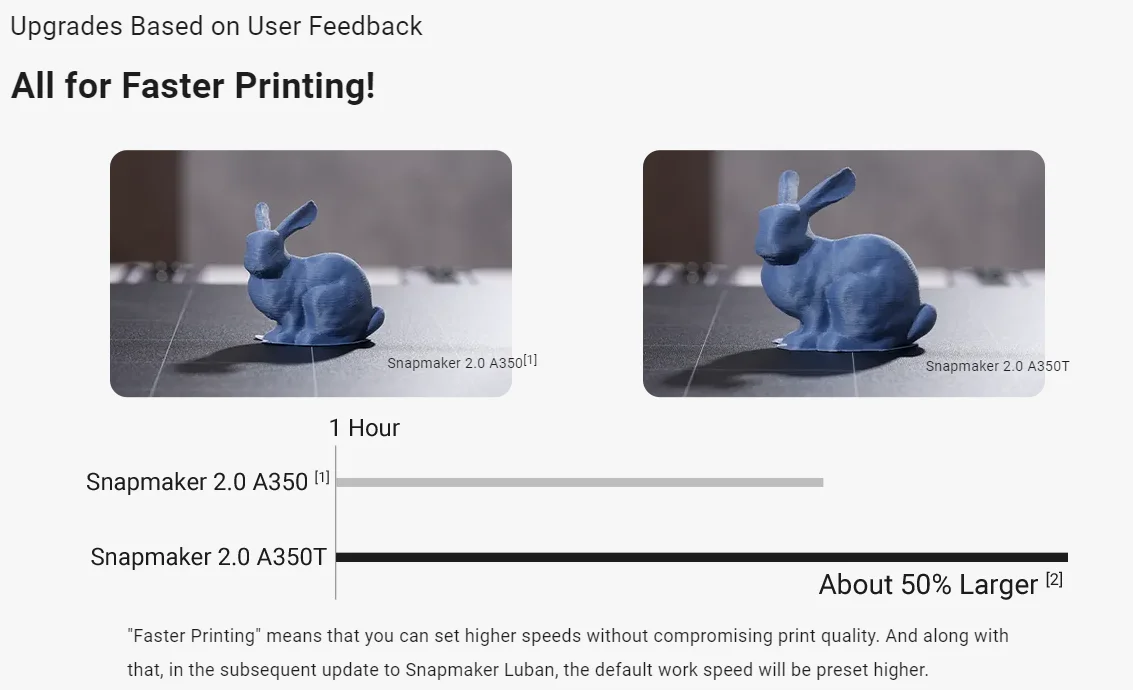 Snapmaker 2.0 Modular A350T A250T 3D Printer Laser Engrave CNC Cutting ...