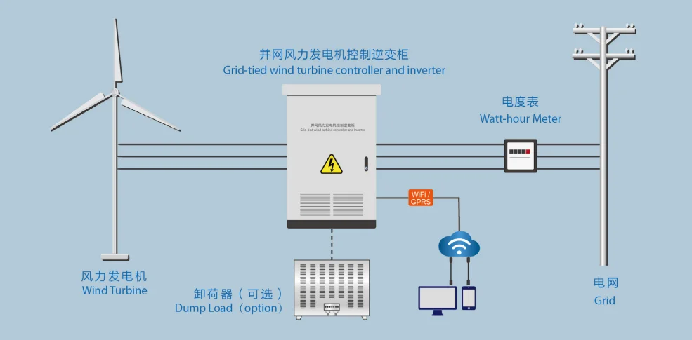 5kw Grid-tied Wind Turbine Inverter With Controller Built In 5kw All In ...
