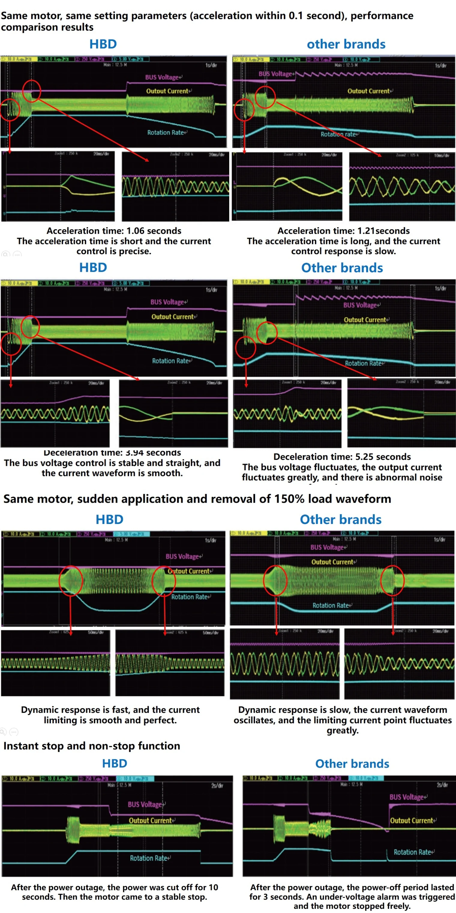 VFD with Removable Keypad for Easy Remote Operation| Alibaba.com