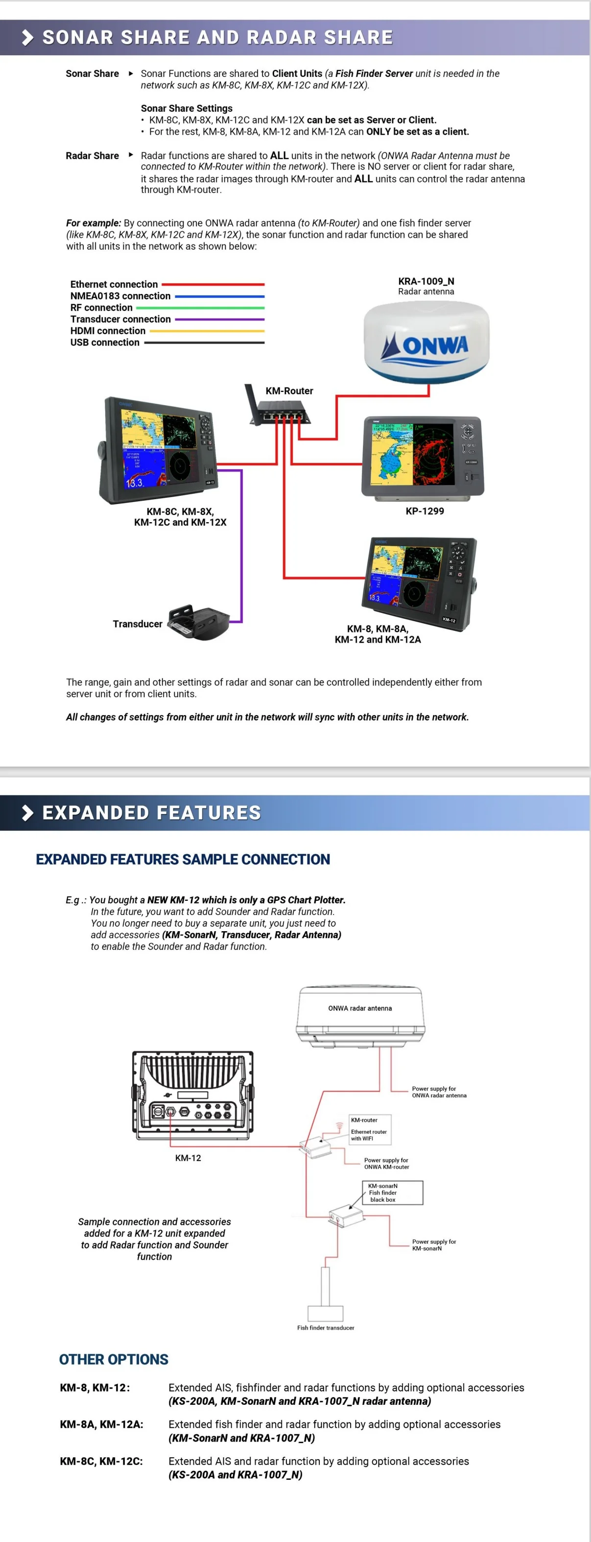 2024 ONWA Marine Radar GPS Navigator - 5-in-1 Solution