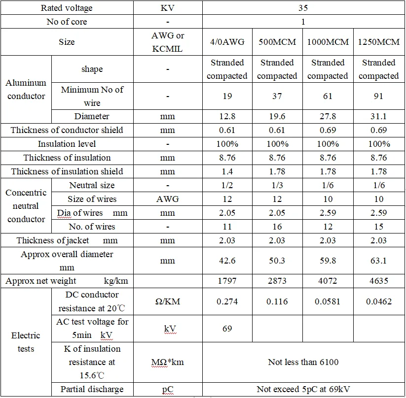 C S A Listed 15kv to 46kv Primary Shielded Cable - Reliable Power