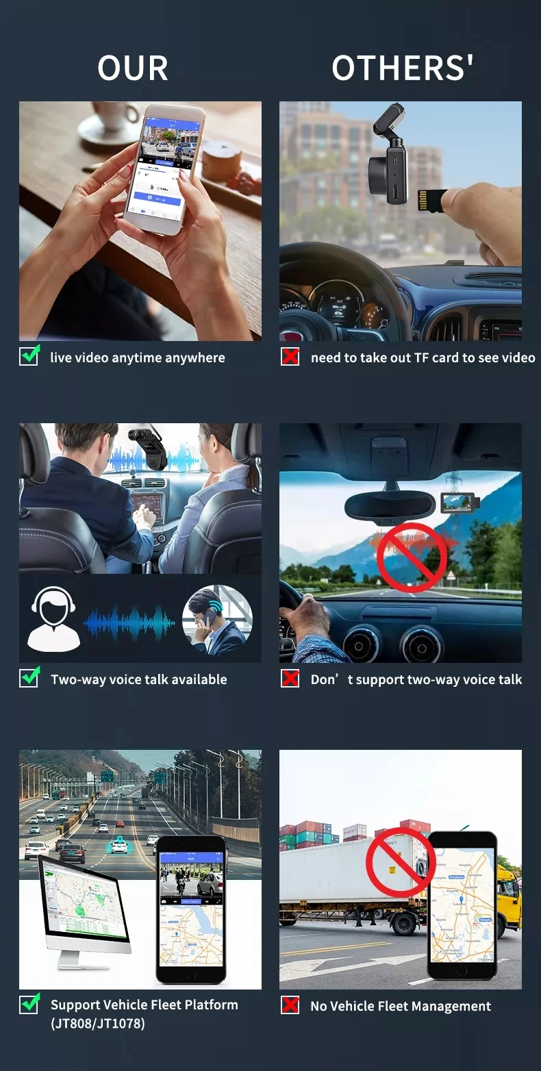 4G LTE GPS WIFI Taxi Trucks Passenger Public Tracking