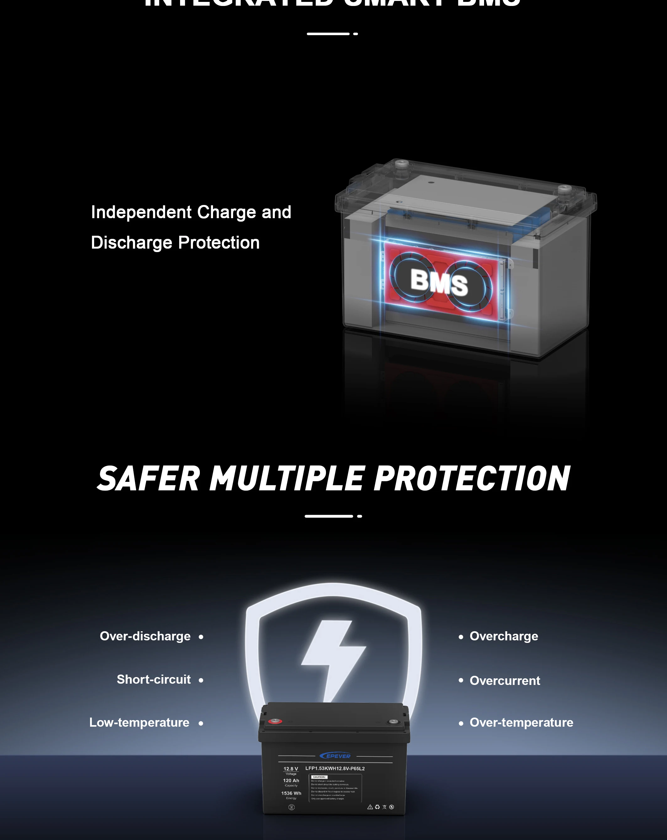 Factory Price Lithium Ion Battery 12v 8ah Ups Lifepo4 Battery With 10a ...