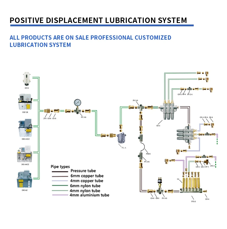 Fo-d-8l Electric Oil Lubrication Pump With Digital Display Automatic ...