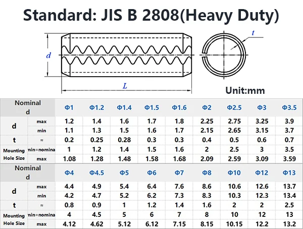 JIS B 2808 Serrated Groove Tooth Elastic Pins Stainless Steel Chamfered ...