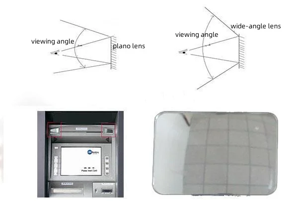 Fresnel Mirror Lenses PMMA Plastic Fresnel Minifier Lens Wide Angel ...